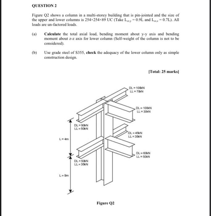 Solved QUESTION 2 Figure Q2 shows a column in a multi-storey | Chegg.com