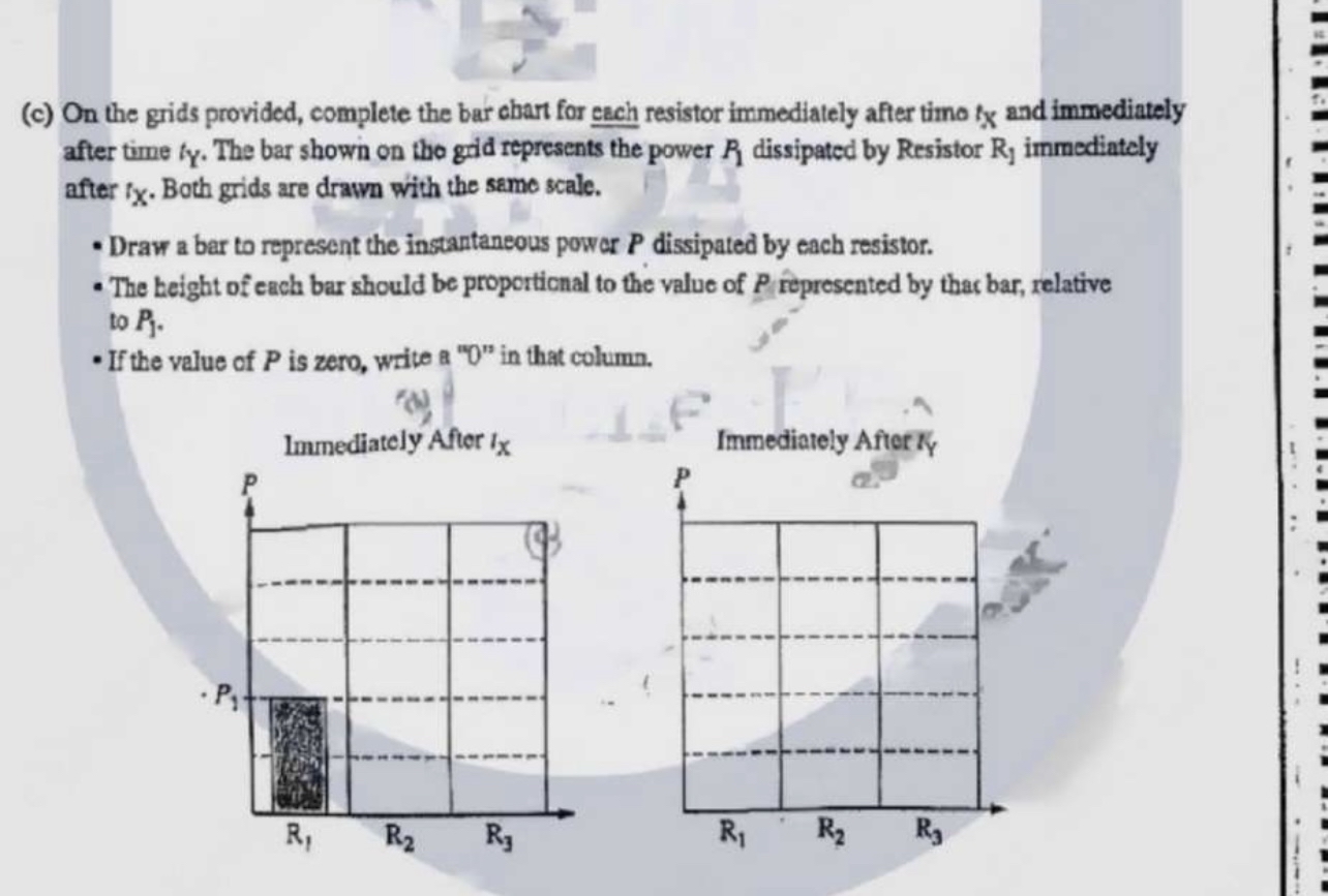 (c) ﻿On the grids provided, complete the bar chart | Chegg.com