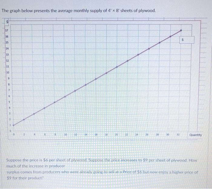 Solved The table below shows the weekly demand for | Chegg.com