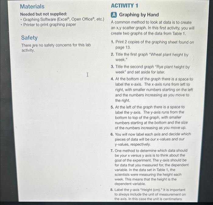 Solved Materials ACTIVITY 1 Needed but not supplied: - | Chegg.com