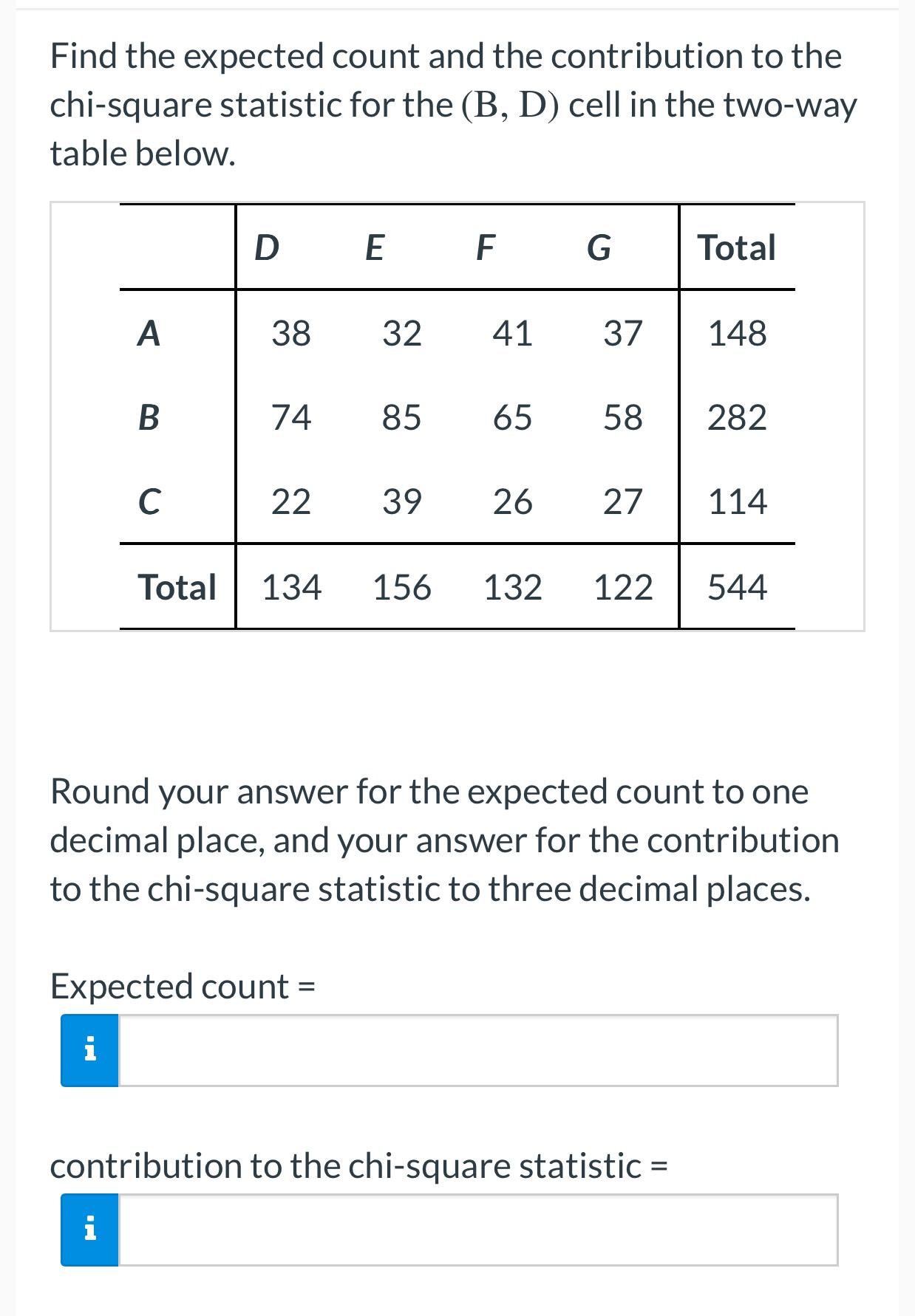 Solved Find the expected count and the contribution to the | Chegg.com