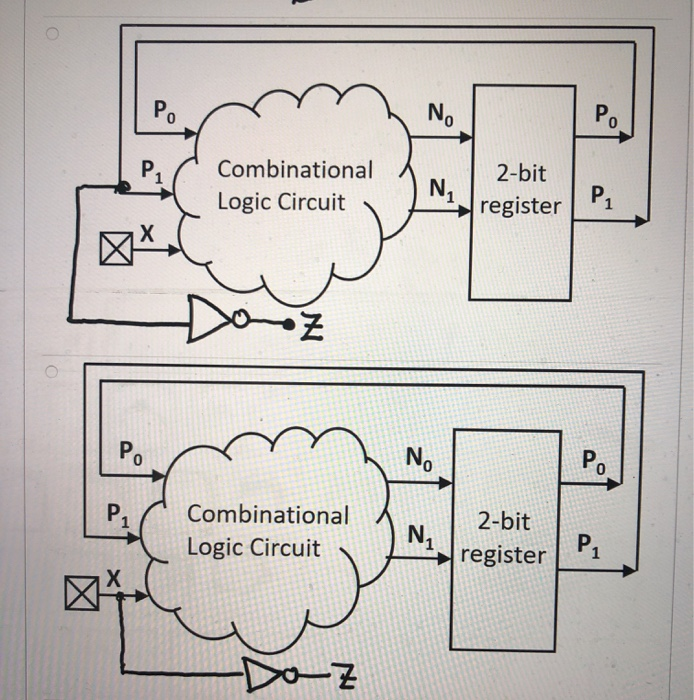 Solved For the given state transition table of a Mealy | Chegg.com