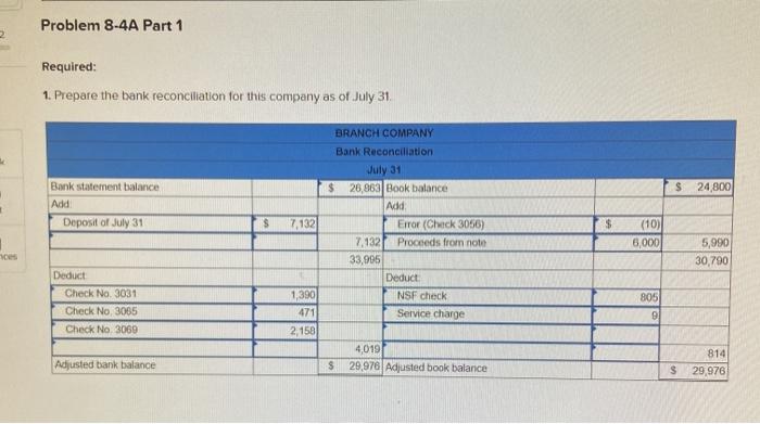 Solved Required information Problem 8-4A Preparing a bank | Chegg.com