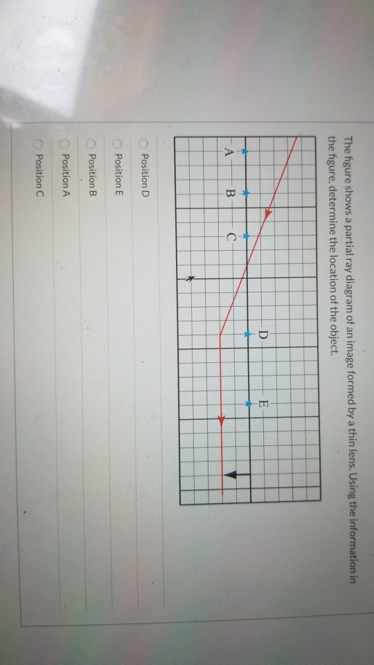 Solved The figure shows a partial ray diagram of an image | Chegg.com