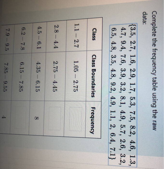 Solved Complete the frequency table using the raw data: | Chegg.com