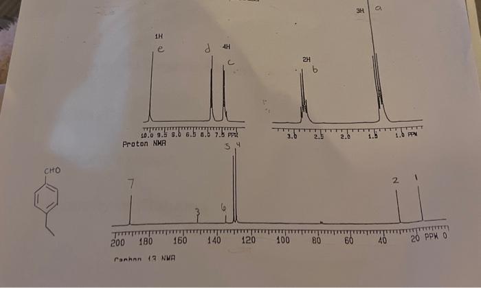 Solved identify each peak of the H NMR and C NMR on the | Chegg.com