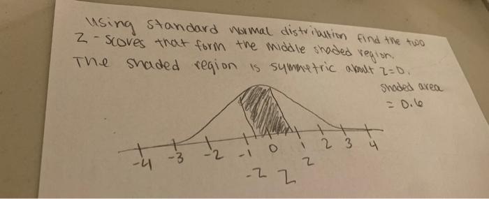 Solved Using Standard normal distribution find the two | Chegg.com