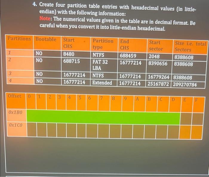 Solved 4. Create four partition table entries with | Chegg.com