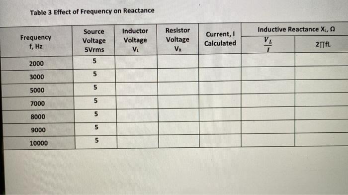 Solved Table 3 Effect of Frequency on Reactance Frequency f, | Chegg.com