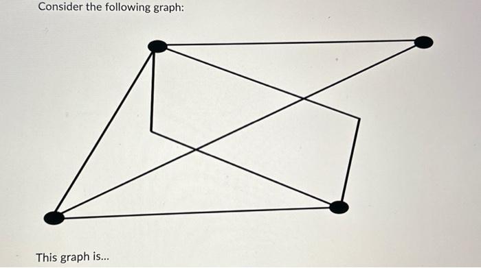 Solved Consider the following graph: This graph is... This | Chegg.com