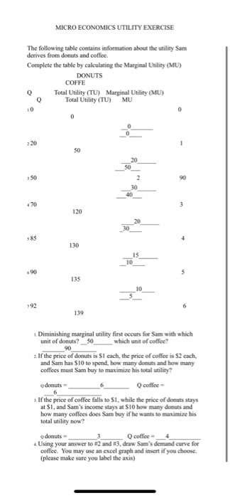 Solved MICRO ECONOMICS UTILITY EXERCISE The following table | Chegg.com