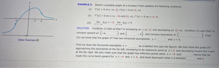 Solved Sketch a possible graph of a function that satisfies | Chegg.com