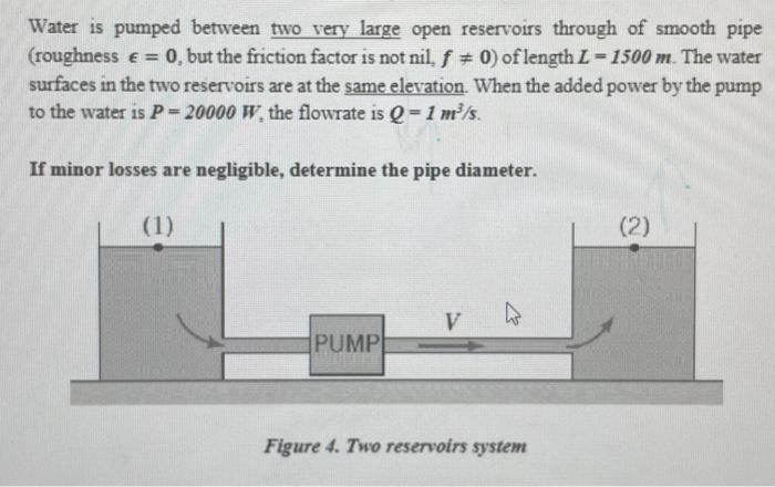 Solved Water is pumped between two very large open | Chegg.com