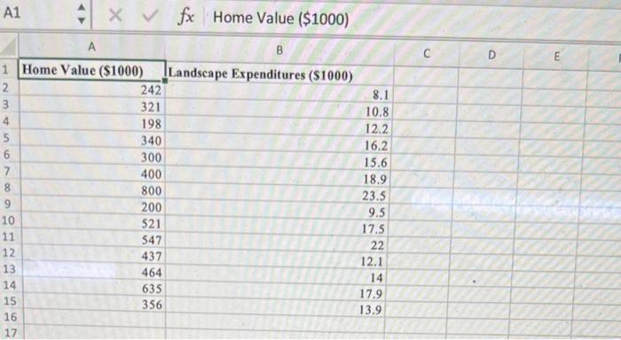 Solved David's Landscaping has collected data on home values | Chegg.com