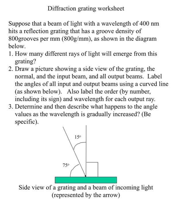 Solved Diffraction grating worksheet Suppose that a beam of | Chegg.com