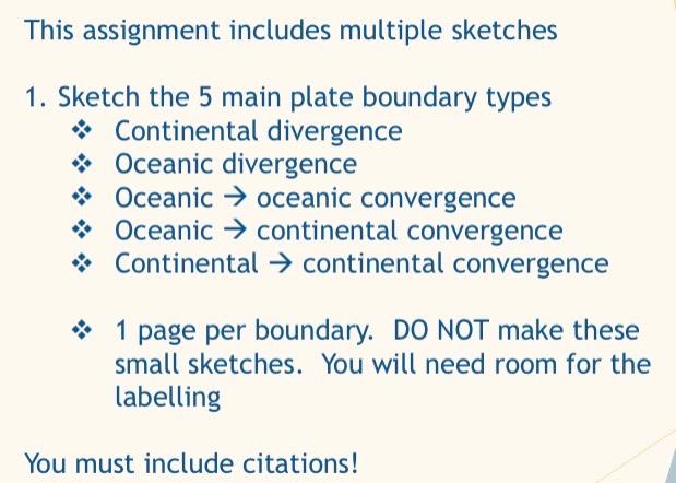 Solved This assignment includes multiple sketches 1. Sketch | Chegg.com
