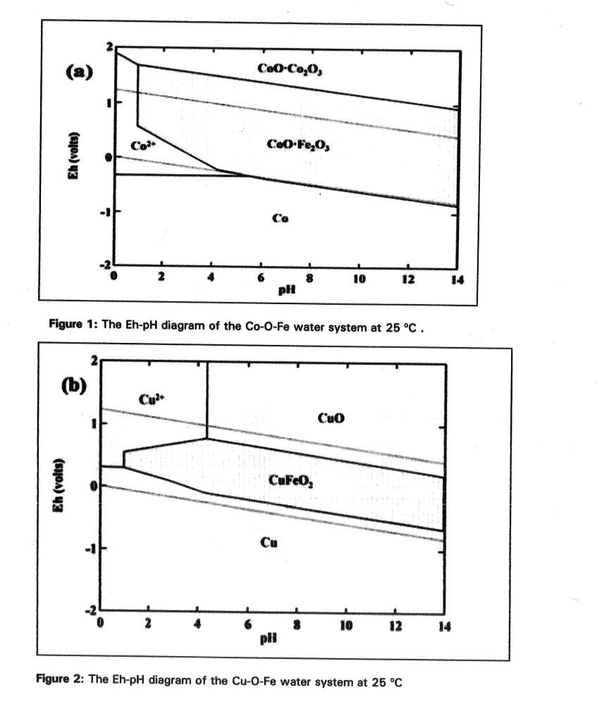 Solved Question la The hydrated state of CoO⋅Co2O3⋅6H2O | Chegg.com