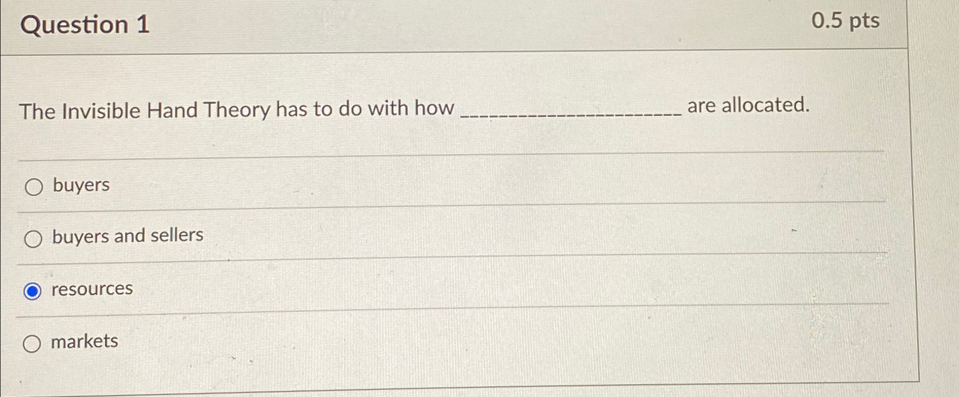 Solved Question 10.5ptsThe Invisible Hand Theory has to do | Chegg.com