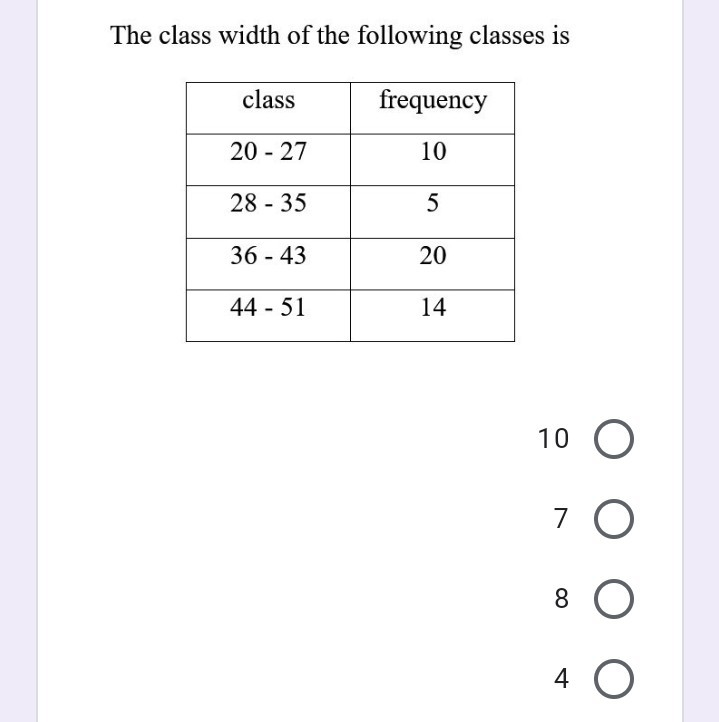 Solved The class width of the following classes is class | Chegg.com