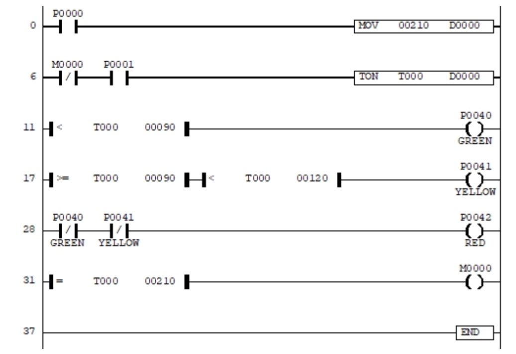 Solved Q1 ﻿Implement a logic control circuit with two | Chegg.com