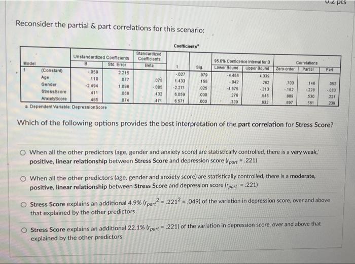 Solved U.2 pts Reconsider the partial & part correlations | Chegg.com