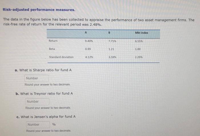 Solved Risk-adjusted performance measures. The data in the | Chegg.com