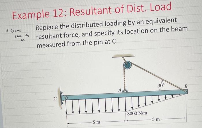Solved Example 12: Resultant of Dist. Load Replace the | Chegg.com