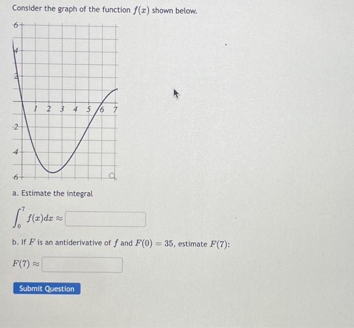 Solved Assume f′ is given by the graph below. Suppose f is | Chegg.com