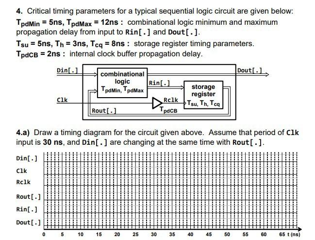 4. Critical timing parameters for a typical | Chegg.com