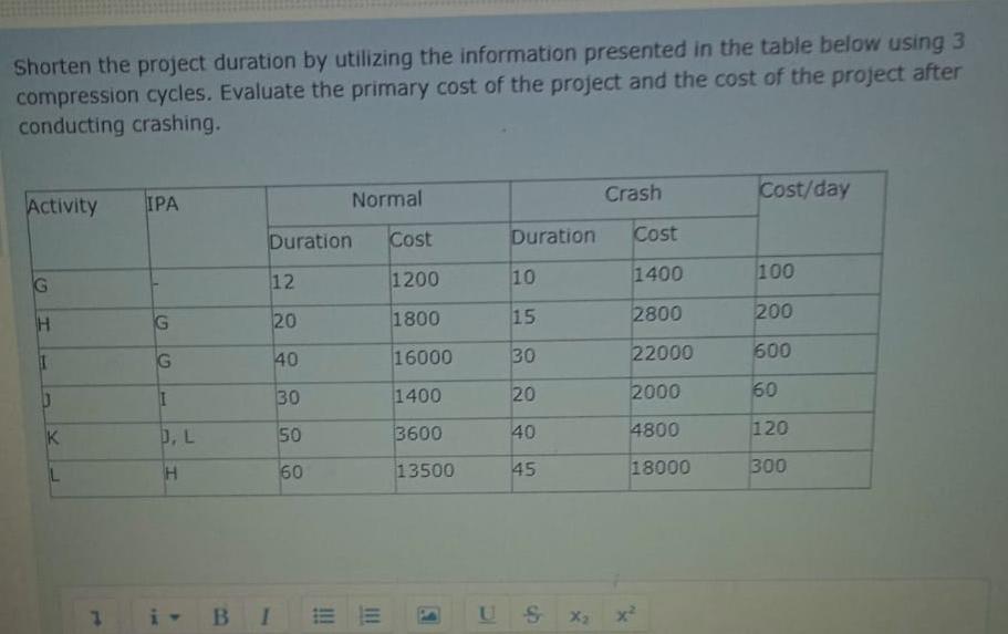 Solved Shorten the project duration by utilizing the | Chegg.com