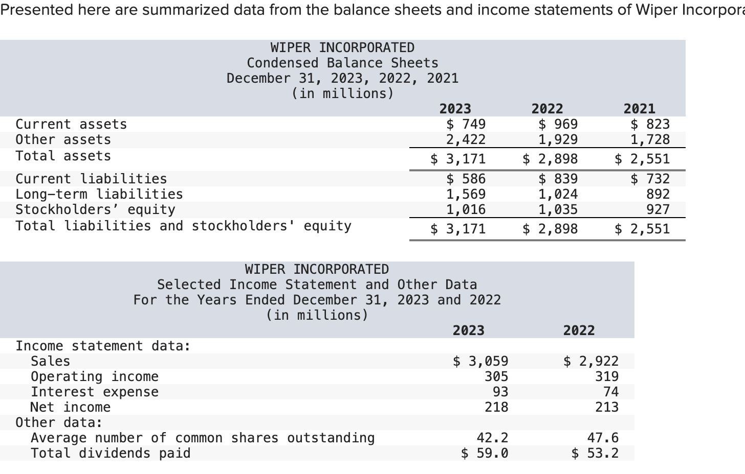 Solved Calculate return on investment, based on net income | Chegg.com