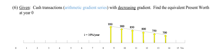 Solved (6) ﻿Given: Cash transactions (arithmetic gradient | Chegg.com