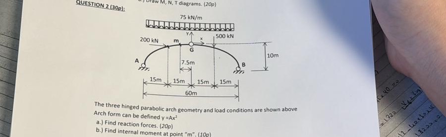 Solved QUESTION 2(30p) :The three hinged parabolic arch | Chegg.com Solved QUESTION 2(30p) :The three hinged parabolic arch | Chegg.com