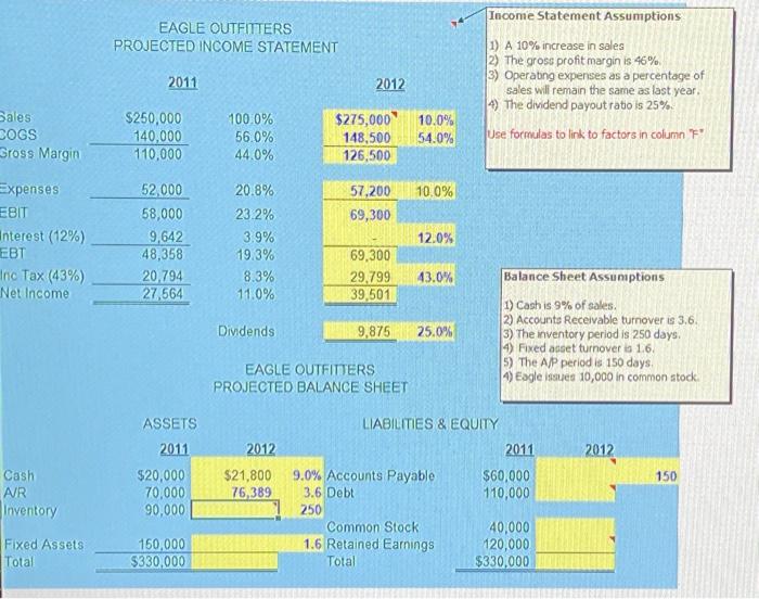 Solved Sales COGS Gross Margin Expenses EBIT Interest (12%) | Chegg.com