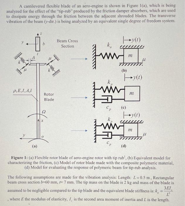 Matlab Mechanical Vibrations problem. This HAS to be | Chegg.com