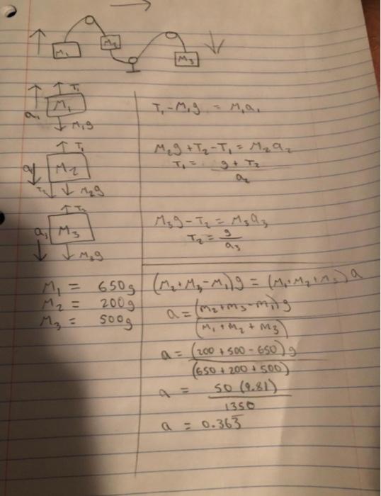 Solved Replicate the calculations I ddi for the bottom | Chegg.com