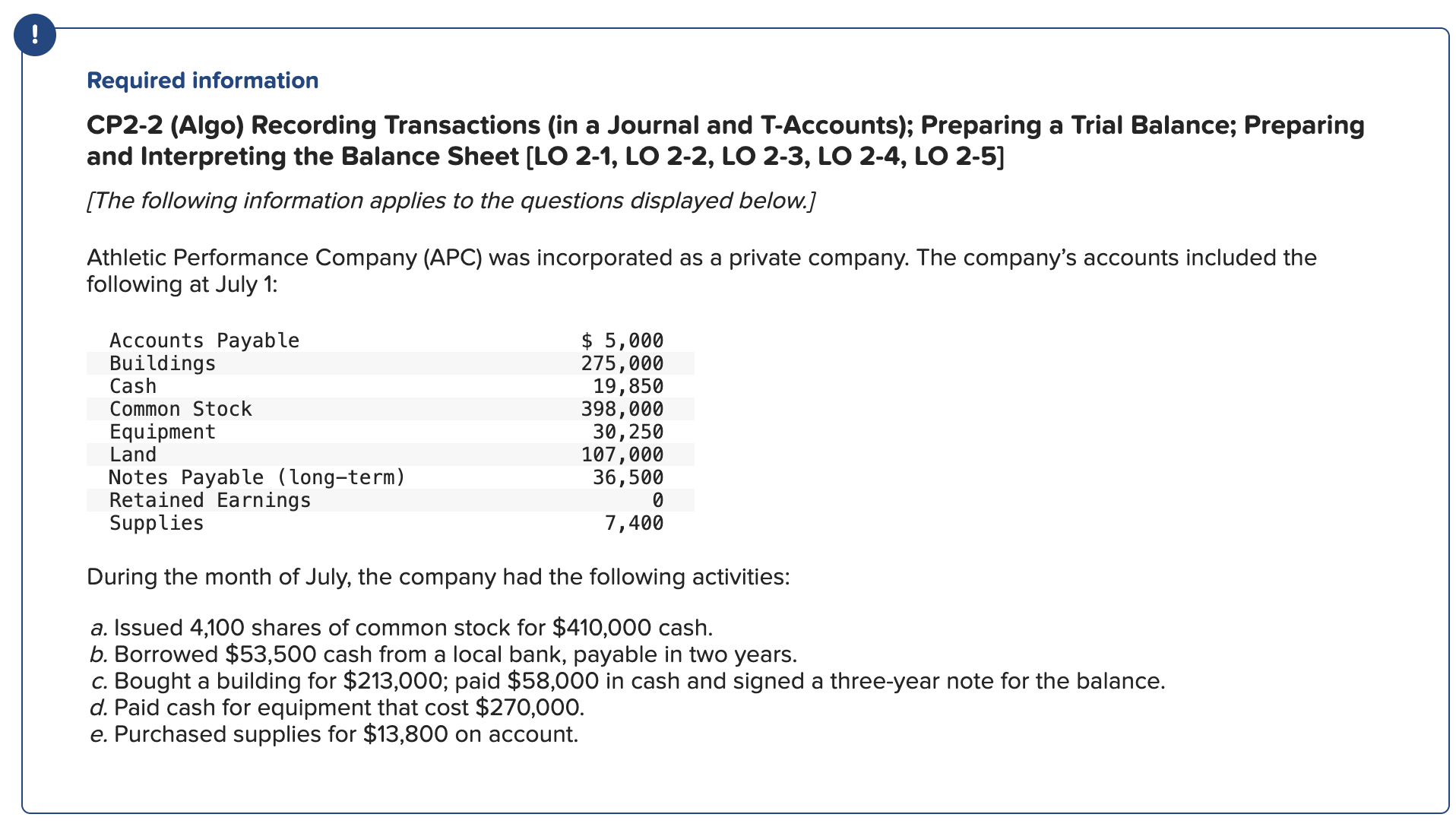 Solved Required informationCP2-2 (Algo) ﻿Recording | Chegg.com