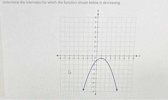Solved Determine the interval(s) for which the function | Chegg.com