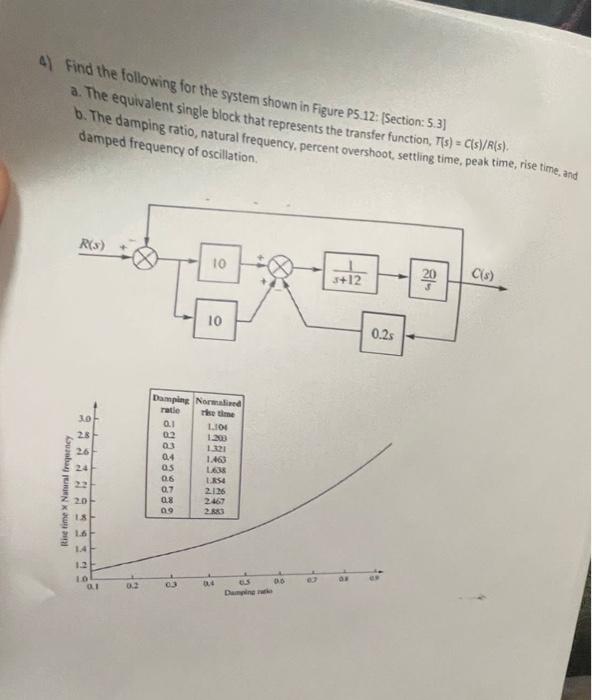 Solved 4) Find the following for the system shown in Figure | Chegg.com