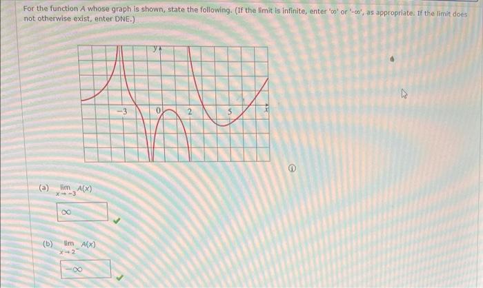 Solved For the function A whose graph is shown, state the | Chegg.com