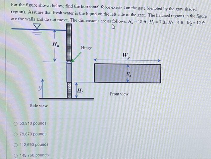 Solved For the figure shown below, find the horizontal force | Chegg.com