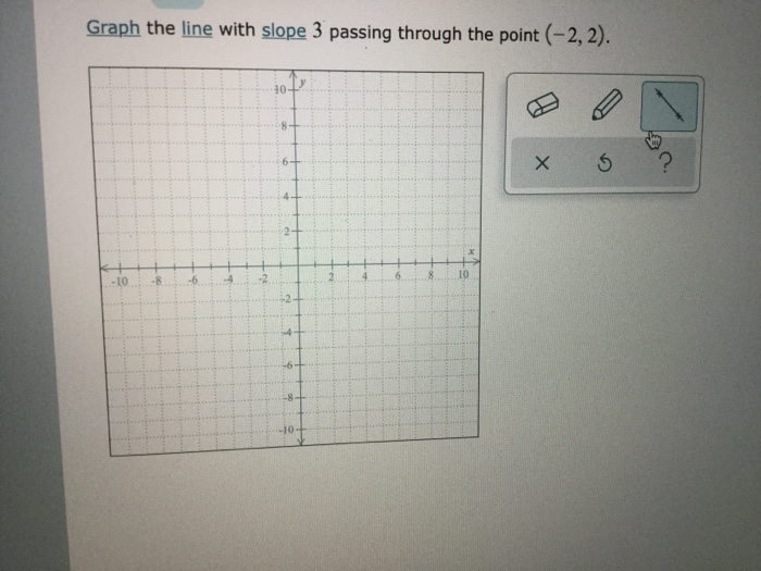 Solved Graph the line with slope 3 passing through the point | Chegg.com
