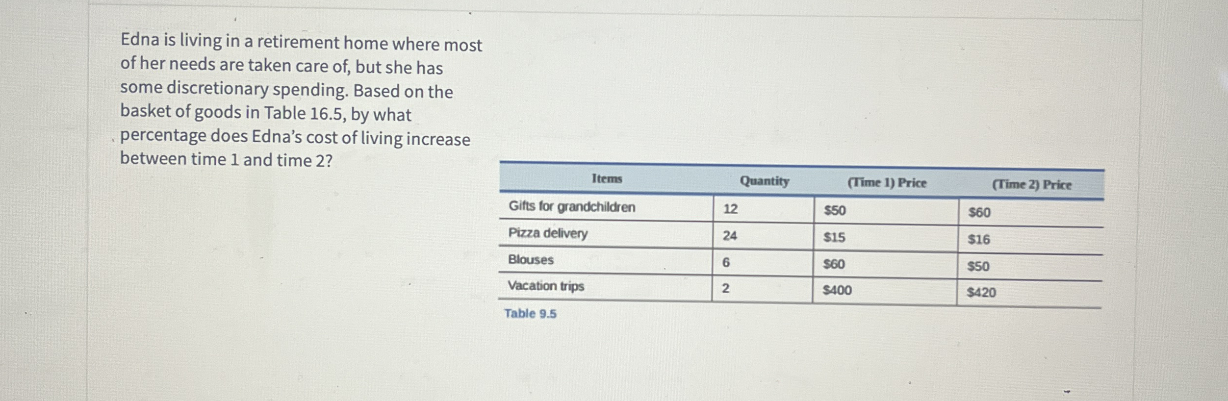 Solved Edna is living in a retirement home where most of her | Chegg.com
