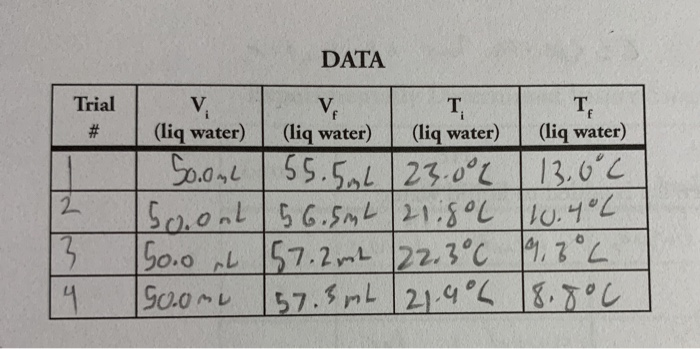 Solved how do use this data to calculate delta Hfus in j/g | Chegg.com