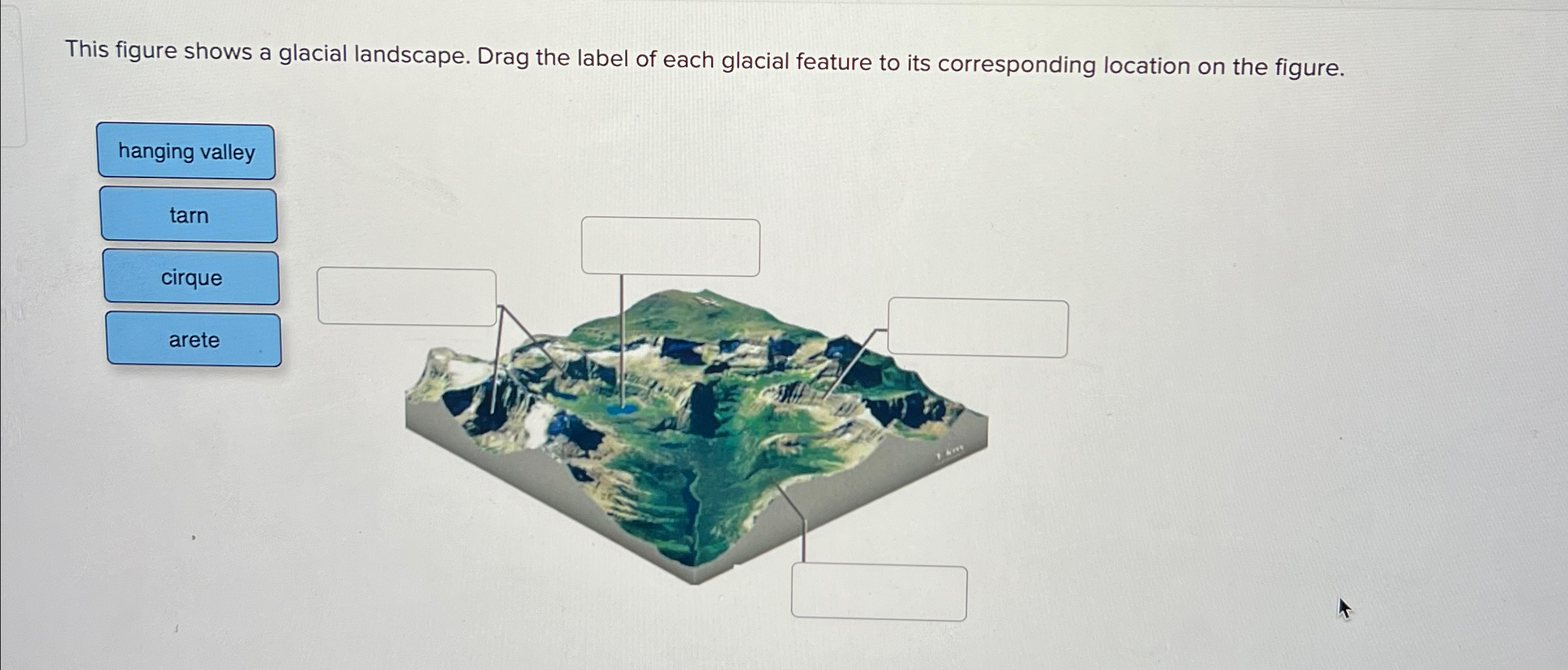 Solved This figure shows a glacial landscape. Drag the label | Chegg.com