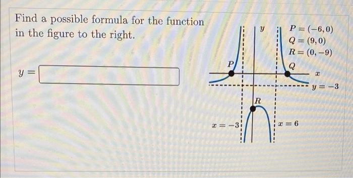 Solved Find a possible formula for the function in the | Chegg.com