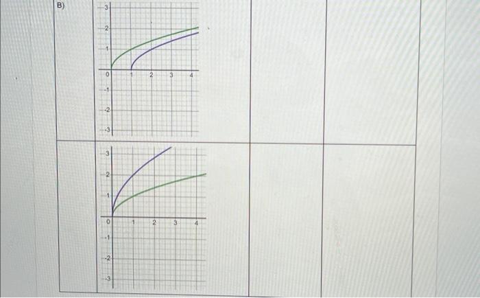 Solved Given the Green graph f(x) determine and describe the | Chegg.com