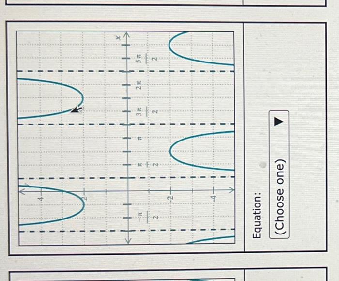 Solved Three graphs are given below. For each, choose its | Chegg.com