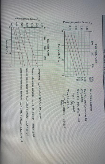 Solved Question 19 (5 points) Question S: A spur gear drive | Chegg.com