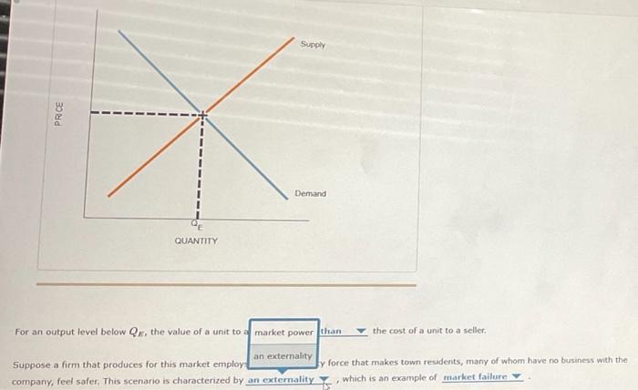 Solved Suppose that the following graph shows a free market | Chegg.com